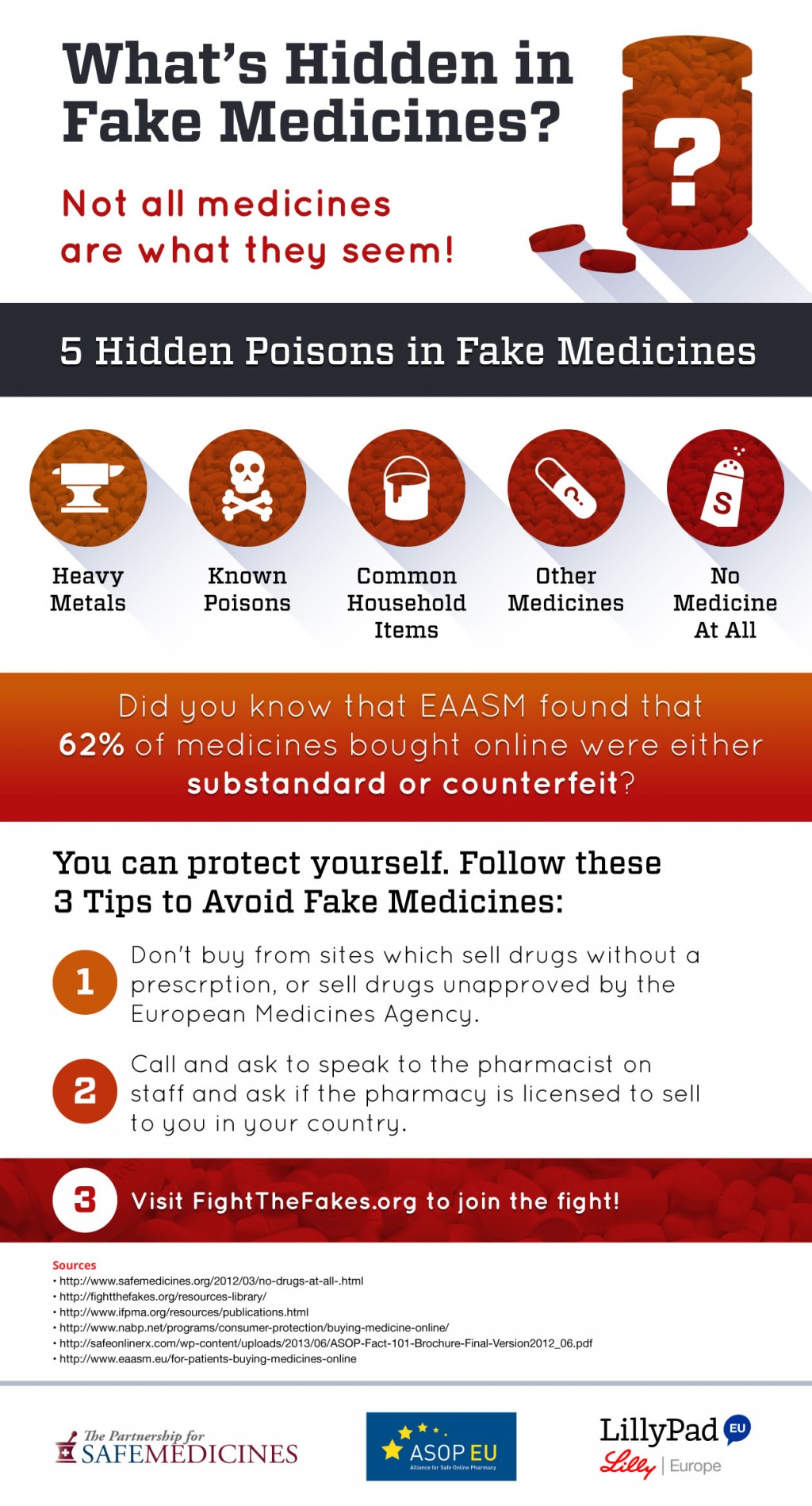 What’s Hidden in Fake Medicines? (EU) | Fight The Fakes